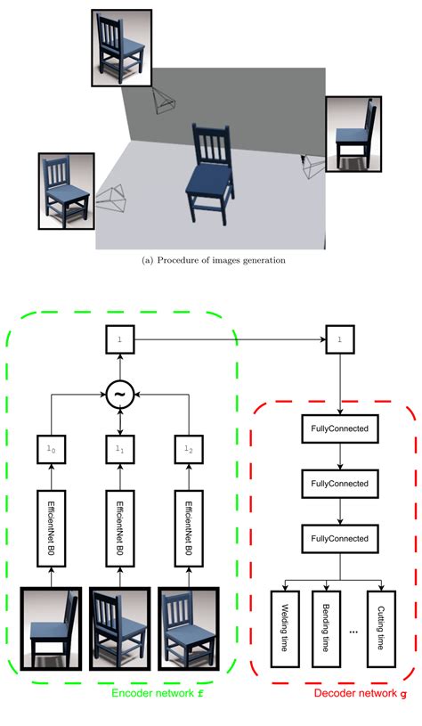 논문 리뷰 Technology Prediction Of A 3d Model Using Neural Network
