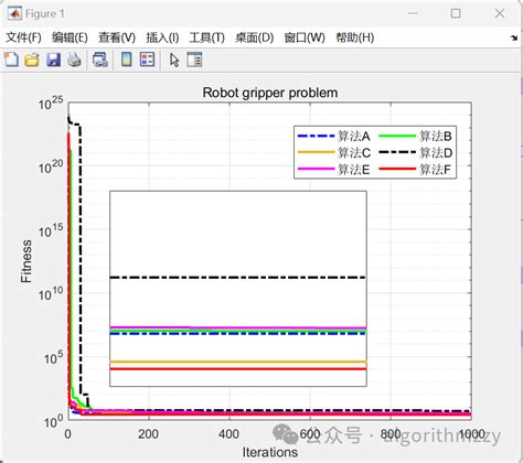 怎样利用matlab制作图中图局部放大图片matlab图中图 Csdn博客 怎样利用matlab制作图中图局部放大图片matlab图中图 Csdn博客