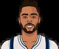 Dallas Mavs Stats Last 5 Road Games Statmuse