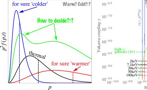 Schematic Illustration Of Non Thermal Distribution Functions Left And