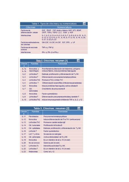 Citocinas Kenya C Udocz