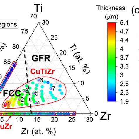 Material Libraries As A Tool For Alloy Screening A Schematic Download Scientific Diagram