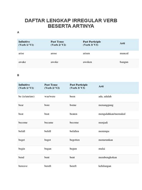 Daftar Lengkap Ireguler Verb Pdf Verb Interpretation Philosophy