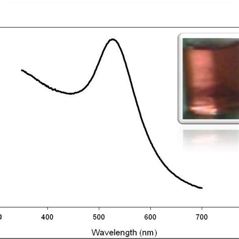 Uv Vis Spectra For The Gold Nanoparticles Colloidal Solution Prepared