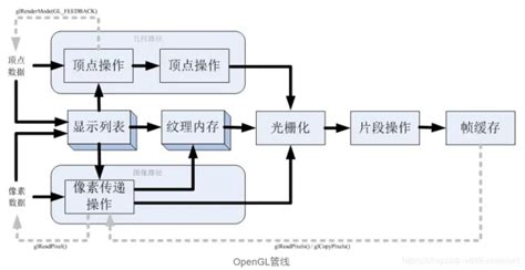 跟我学python图像处理丨带你入门openglpython Opengl Csdn博客