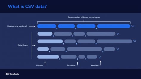 Logstash Csv Import And Parse Your Data [hands On Examples] Coralogix