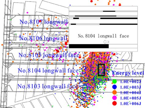 Distribution Of Microseismic Events When The Longwall Face Advanced