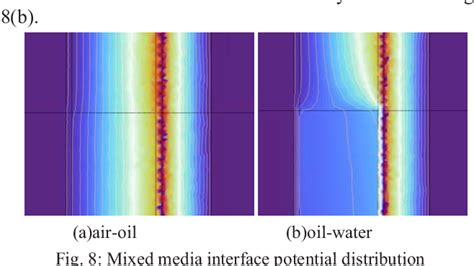 Figure 1 From Ptfe Based Capacitance Probes Design For Multi Interface Measurement In Crude Oil