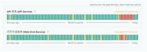 Deepseek Api Not Working Or Slow Solutions To Fix