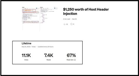 Salman Khan On Linkedin Cybersecurity Techtalk Writingcommunity Bugbountytips Bugbountytip…