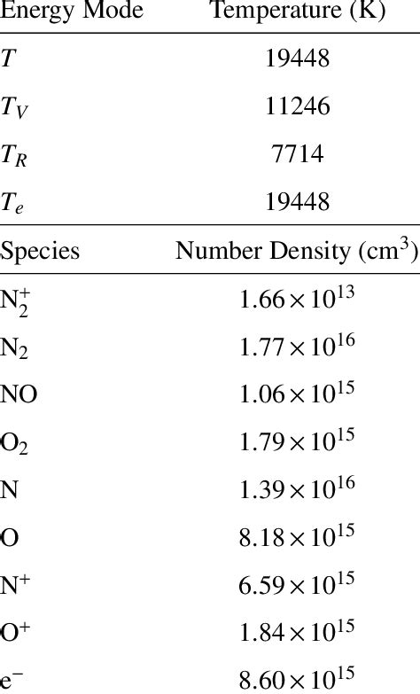 Conditions For Sample Spectral Calculations Download Table