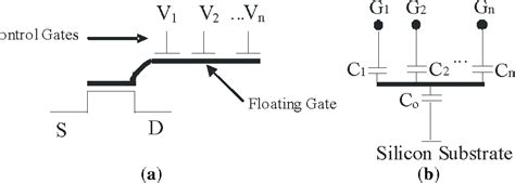Table 1 From Using A Floating Gate Mos Transistor As A Transducer In A Mems Gas Sensing System