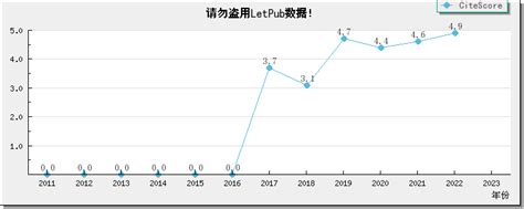 Frontiers In Robotics And Ai 影响因子3 400分，是几区，2022 2023年期刊投稿经验分享，frontiers In Robotics And Ai主页，推荐