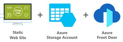 Terminalworks Blog Configure Custom Domain To A Static Website Using