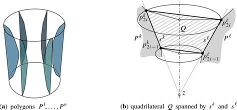 Illustration For The Proof Of Theorem 3 5 Download Scientific Diagram