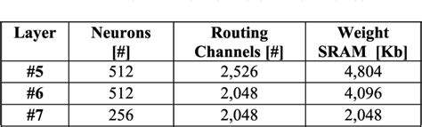 Table Iv From Cnn Oriented Placement Algorithm For High Performance