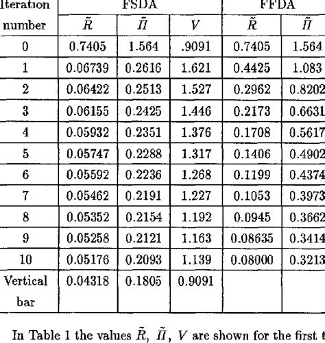 results for first ten iterations download table