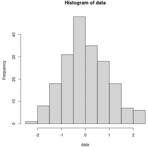 How To Use Q Q Plots To Check Normality