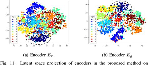 Figure 11 From Dual Encoder Bidirectional Generative Adversarial