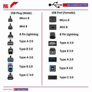 How To Identify USB Connectors Macintosh How To