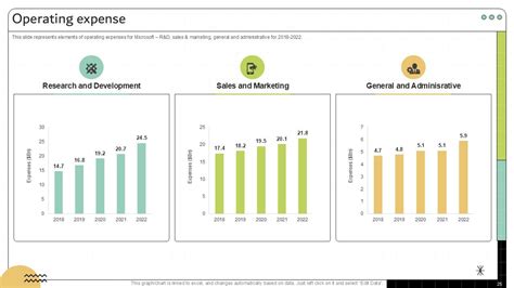 Top 10 Business Software Development Company Profile Powerpoint Presentation Templates In 2025