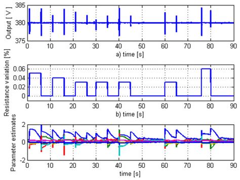 Electronics Free Full Text Considerations Regarding The Design Of A Minimum Variance Control
