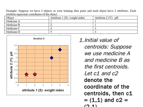 The Logistic Regression Model Summary