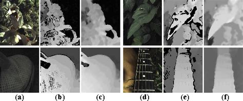 Figure 5 From Fast Response Aggregation For Depth Estimation Using