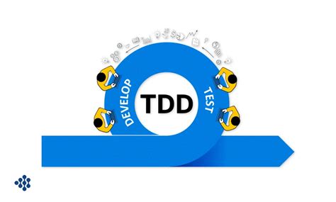 What Is Test Driven Development TDD PluggTech