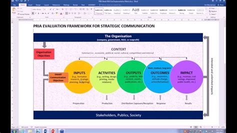 PRIA Webinar New Measurement And Evaluation Framework PART 1 YouTube