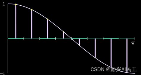 Python的opencv操作记录六 空间域与频域转换频域空间 Csdn博客