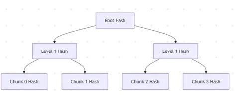 A Comprehensive Guide To Solana Development With Rust Installation And First Program Deployment