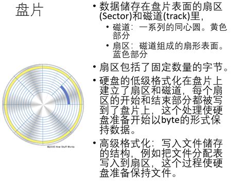 计算机组成及系统结构 第八章 辅助存储器 方知有 博客园