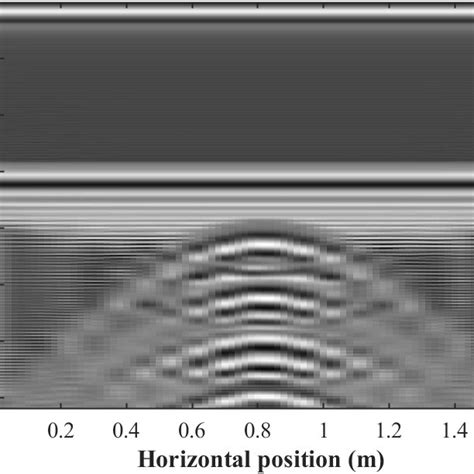 the denoising process of svd in the wavelet domain download