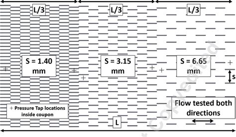 Figure 4 From Overall Pressure Loss And Heat Transfer Performance Of