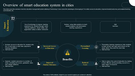 Overview Of Smart Education System In Cities Iot Revolution In Smart Cities Applications Iot Ss