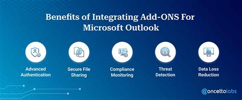 Top 10 Add Ons For Ms Outlook To Boost Data Privacy And Security