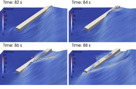 Figure 1 From Three Dimensional Interaction Of Waves And Porous Coastal