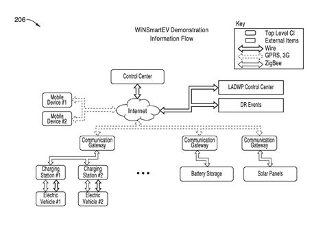 Smart Electric Vehicle Ev Charging And Grid Integration Apparatus And