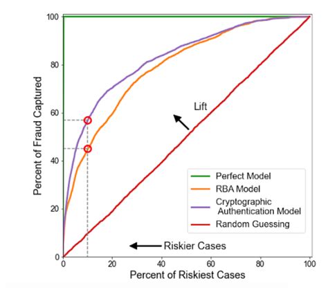 What Is Cryptographic Authentication And Why Are Leading Companies