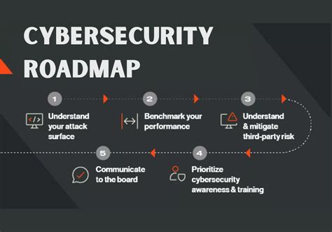python for cybersecurity a comprehensive guide by naeem abdullah