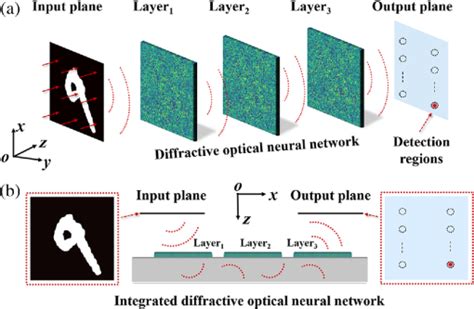 Compact Planar Waveguide Integrated Diffractive Optical Neural Network Chip