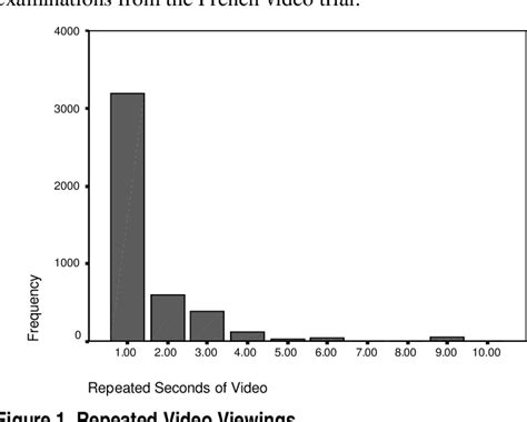 Figure 1 From A Client Caching Scheme For Interactive Video On Demand Semantic Scholar