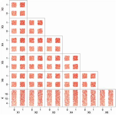 R Plotting Results With Many Features Cross Validated