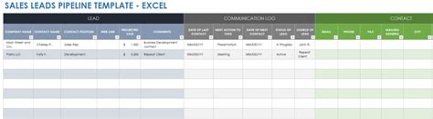 Free Sales Pipeline Templates Smartsheet