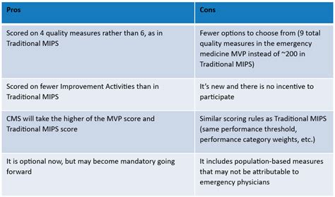 Mips 2024 Requirements Vivia Joceline