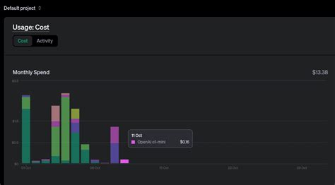 API Usage Statistics And Credit Balance Not Updating API OpenAI Developer Forum