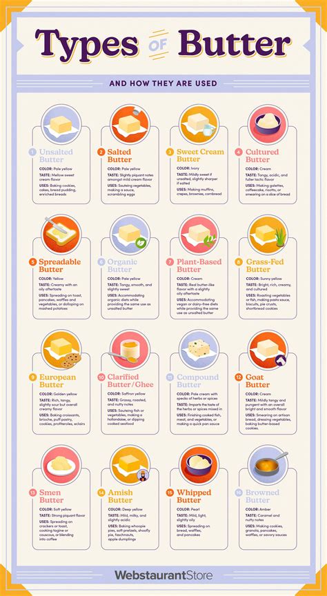 Types Of Butter Food Infographic Culinary Techniques Cooking