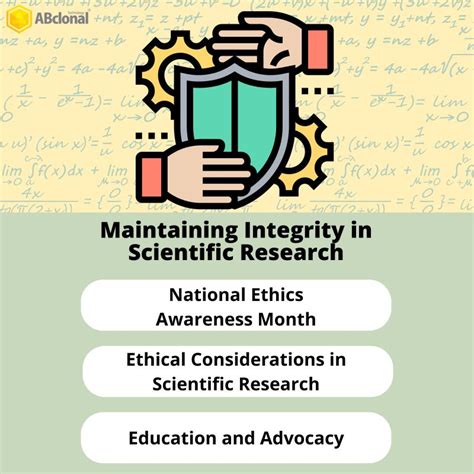 Abclonal Technology On Linkedin Science Integrity Blog