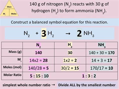 Using Moles To Balance Equations Gcse Quantitative Chemistry Teaching Resources
